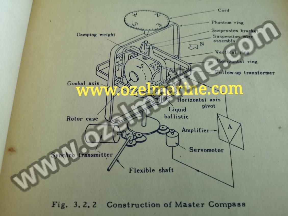 Gyro Compass Service – OZ EL Marine Gyrocompass Technical Service‎